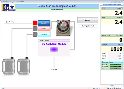 BOD/COD UV Online Analyzer - Global Star Technologies Co., Ltd.